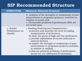 CRAFTING-OF-SCHOOL-IMPROVEMENT-PLAN-SIP (1).pptx