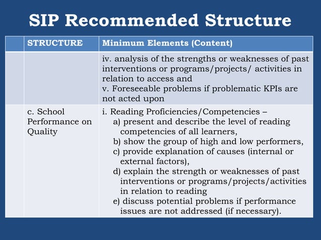 CRAFTING-OF-SCHOOL-IMPROVEMENT-PLAN-SIP (1).pptx