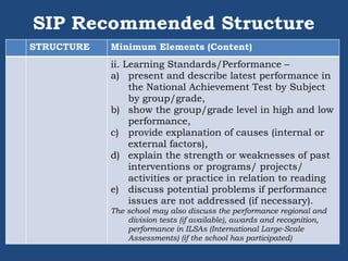 CRAFTING-OF-SCHOOL-IMPROVEMENT-PLAN-SIP (1).pptx