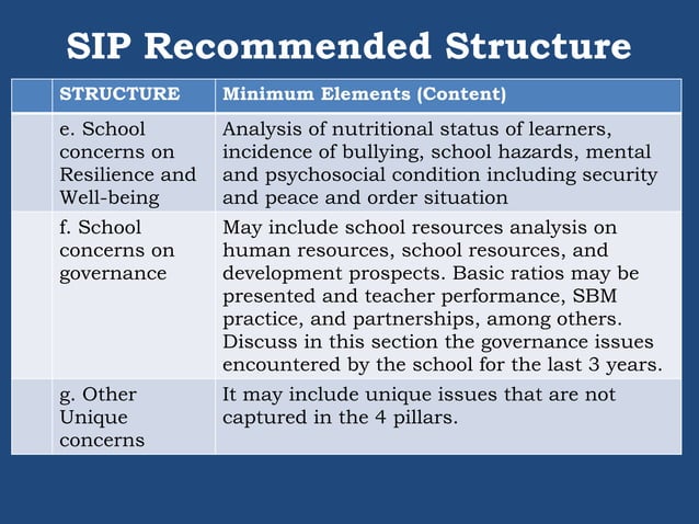 CRAFTING-OF-SCHOOL-IMPROVEMENT-PLAN-SIP (1).pptx