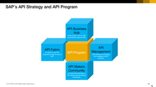 Craft and Execute your Enterprise API Strategy with SAP Cloud Platform ...