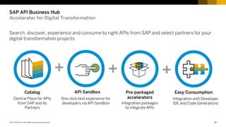 Craft and Execute your Enterprise API Strategy with SAP Cloud Platform ...