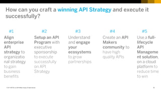 Craft and Execute your Enterprise API Strategy with SAP Cloud Platform | PPT
