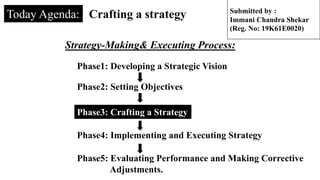 Crafting a Strategy-SM-MBA | PPTX | Business Administration | Business