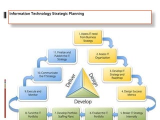 Crafting a winning ICT Strategy .pptx
