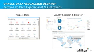 Crafting a Winning Reporting Strategy with Oracle Cloud | PDF