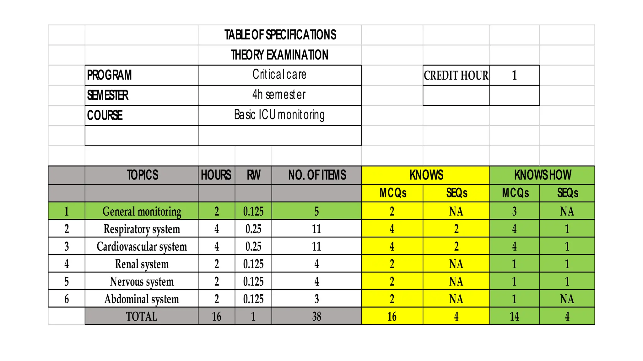 Crafting Effective Tables of Specifications (TOS).pptx