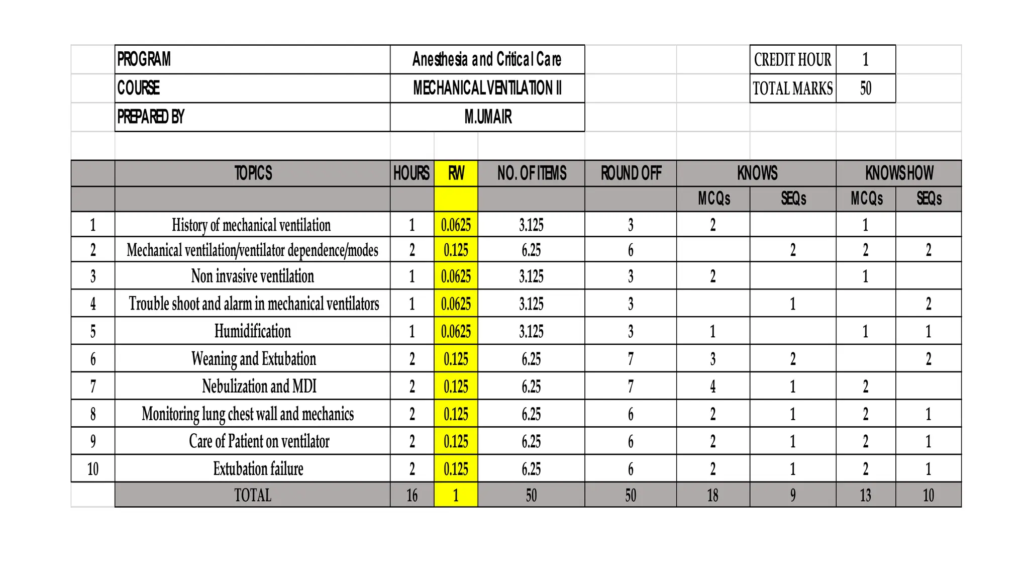 Crafting Effective Tables of Specifications (TOS).pptx