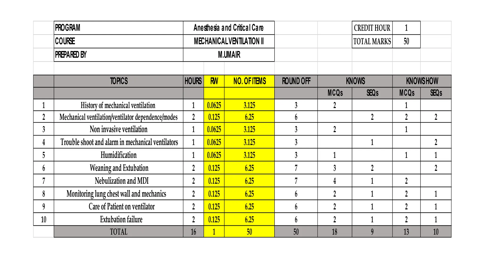 Crafting Effective Tables of Specifications (TOS).pptx