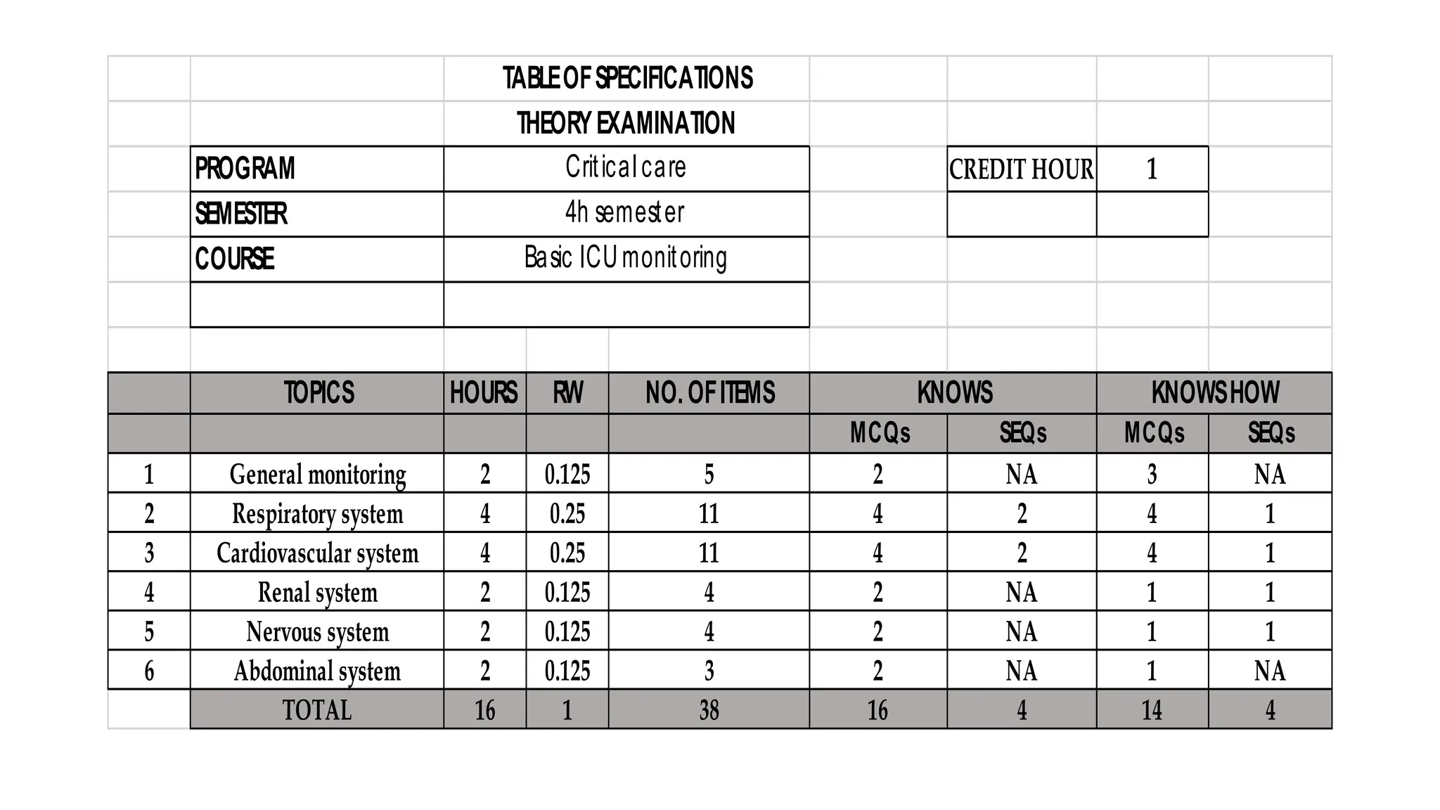 Crafting Effective Tables of Specifications (TOS).pptx