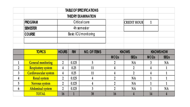 Crafting Effective Tables of Specifications (TOS).pptx