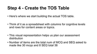 Crafting Effective Tables of Specifications (TOS).pptx