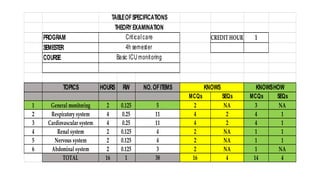Crafting Effective Tables of Specifications (TOS).pptx