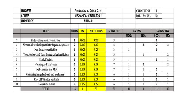Crafting Effective Tables of Specifications (TOS).pptx Crafting Effective Tables of Specifications (TOS).pptx