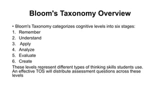 Crafting Effective Tables of Specifications (TOS).pptx