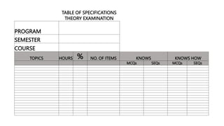 Crafting Effective Tables of Specifications (TOS).pptx