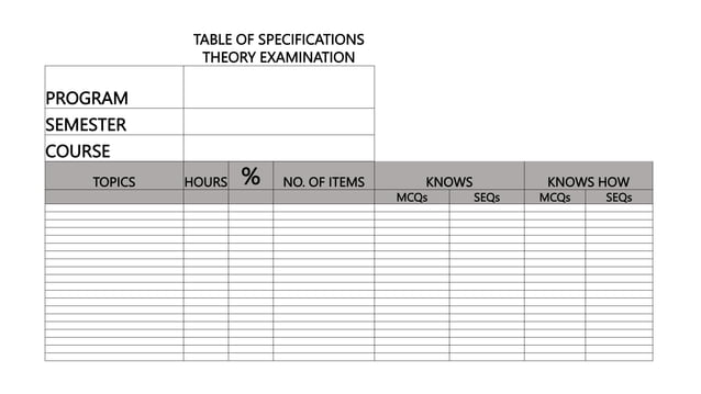 Crafting Effective Tables of Specifications (TOS).pptx Crafting Effective Tables of Specifications (TOS).pptx