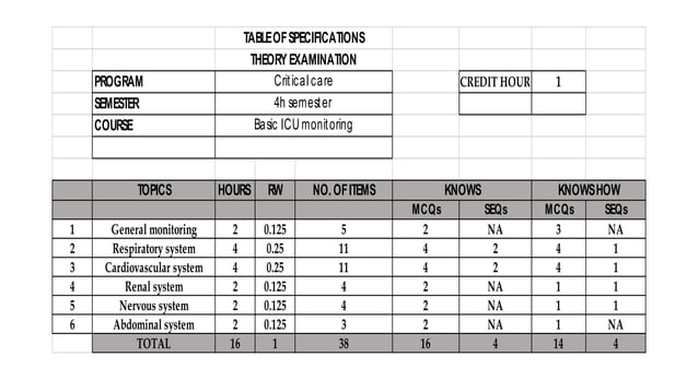 Crafting Effective Tables of Specifications (TOS).pptx