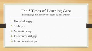 CRAFTING INTERVENTIONS TO ADDRESS LEARNING GAPS.pptx