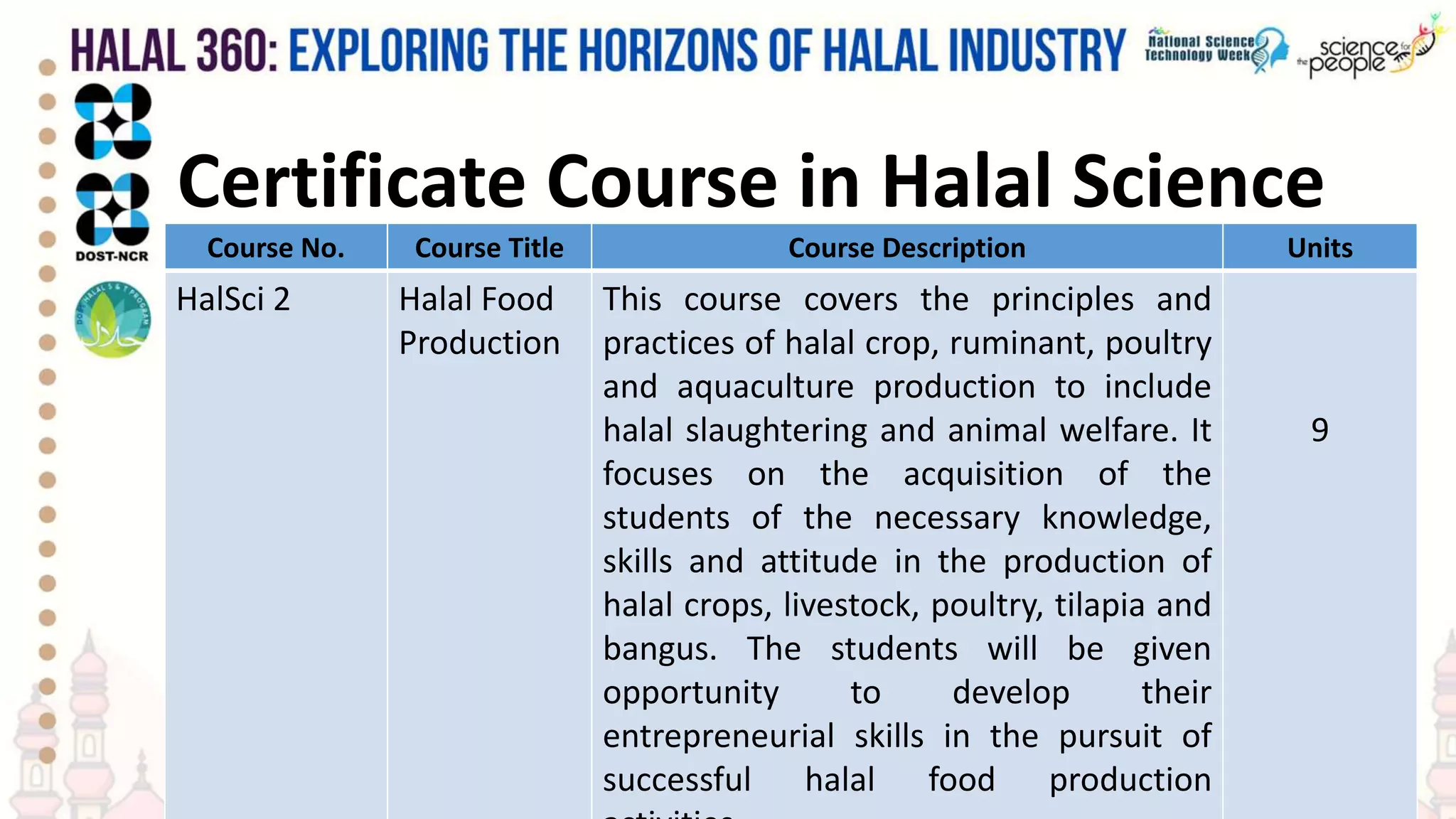 Crafting of Halal Science Curriculum | PPTX
