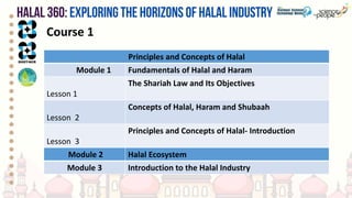 Crafting of Halal Science Curriculum | PPTX