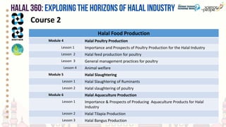 Crafting of Halal Science Curriculum | PPTX