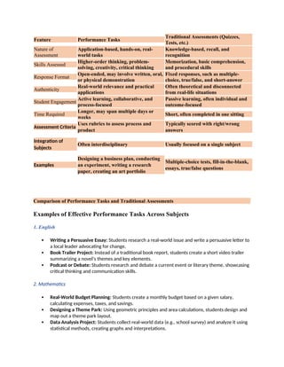 Crafting Performance Tasks with Rubrics Per Quarter Enhancing Student ...