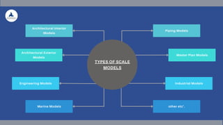 Crafting Scale Models A Comprehensive Guide | PDF