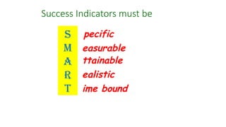 Crafting Success Indicators Strategic Performance Management System | PPTX
