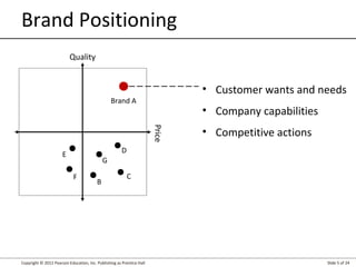 Crafting the brand position | PPT