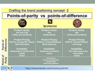 Chapter 10 Crafting the brand positioning | PPTX