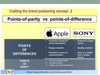 Chapter 10 Crafting the brand positioning | PPT