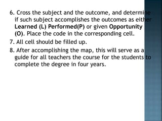 Crafting the curriculum | PPTX