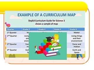 Crafting the Curriculum_Lesson 3_Curriculum Mapping_ ERNELUZ FIEDACAN.pptx