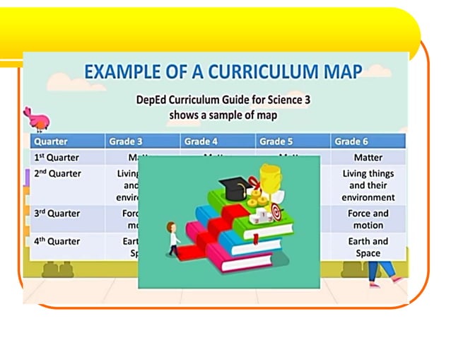 Crafting the Curriculum_Lesson 3_Curriculum Mapping_ ERNELUZ FIEDACAN.pptx | Educational ...