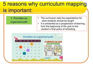 Crafting the Curriculum_Lesson 3_Curriculum Mapping_ ERNELUZ FIEDACAN.pptx