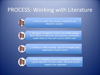 Crafting the literature review