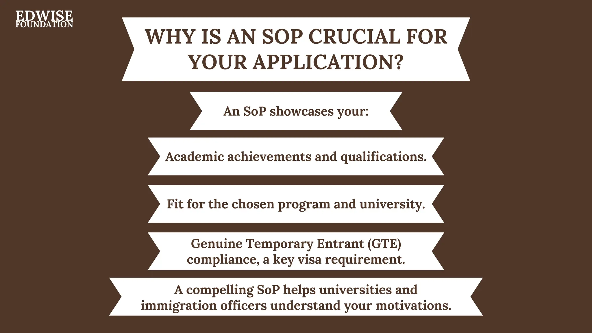 Crafting the Perfect SoP for Australian Universities. | PPT