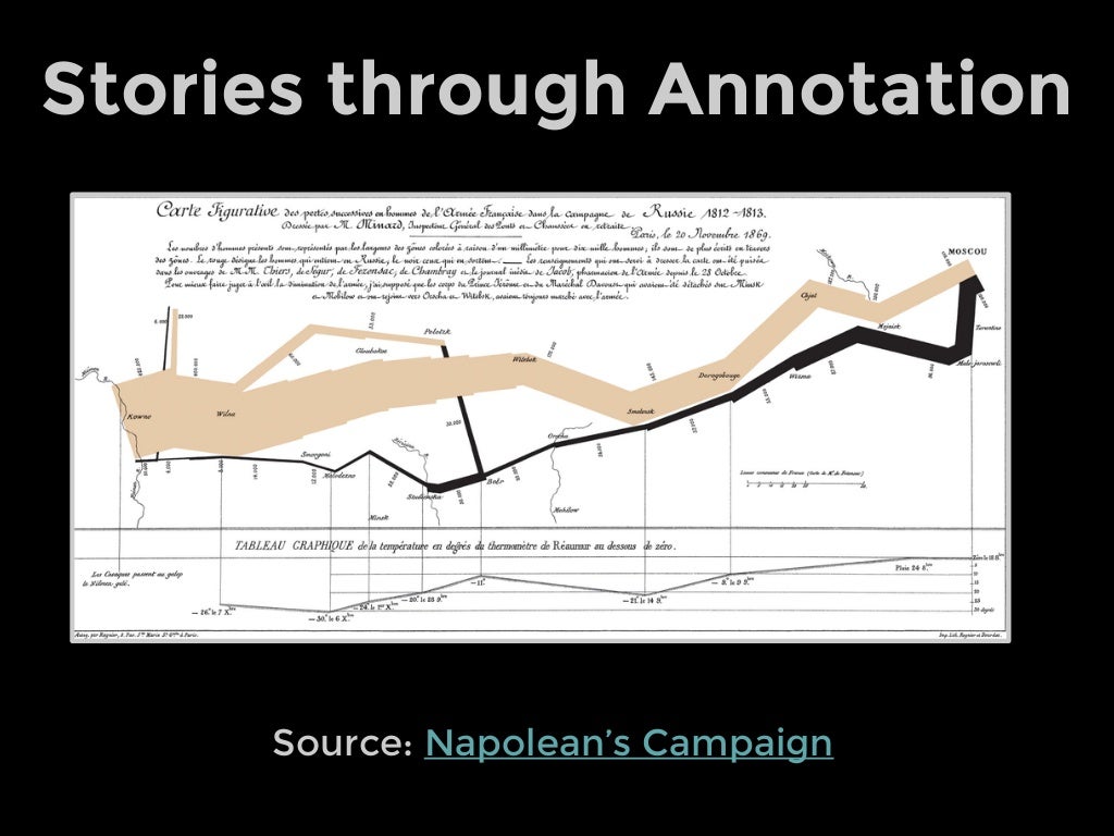 Linear Narrative Source Pitch Interactive