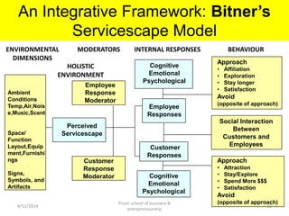 Craftinng the services environment | PPTX