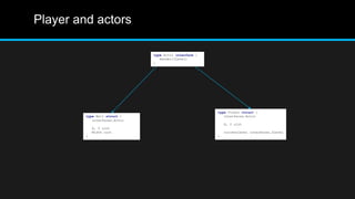 Design Patterns in Go Code | PPT