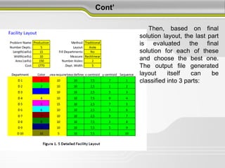 Craft software for dummies | PDF