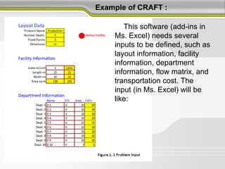 Craft software for dummies | PDF
