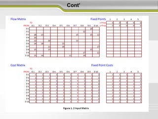 Craft software for dummies | PDF