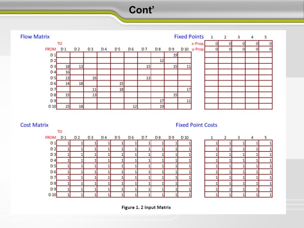 Craft software for dummies