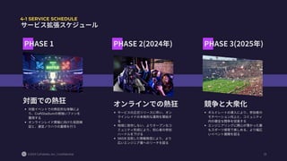 CraftStadium概要資料 - エンジニアリングを大衆化するハッカソンプラットフォーム | PPT