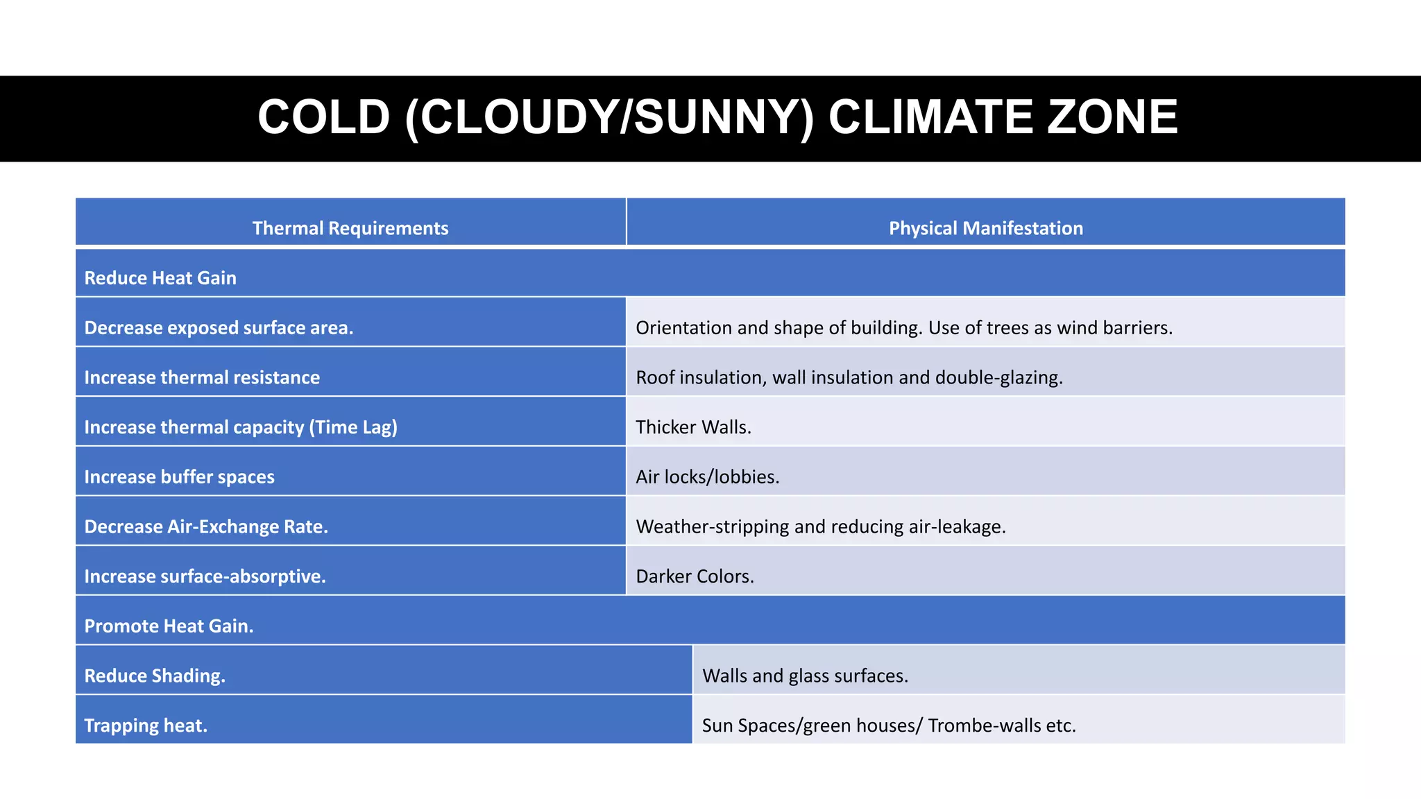 climate responsive architecture-basics | PDF