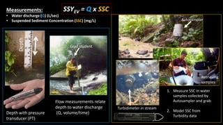 Terrigenous sediment dynamics in a small, tropical, fringing-reef embayment | PPT