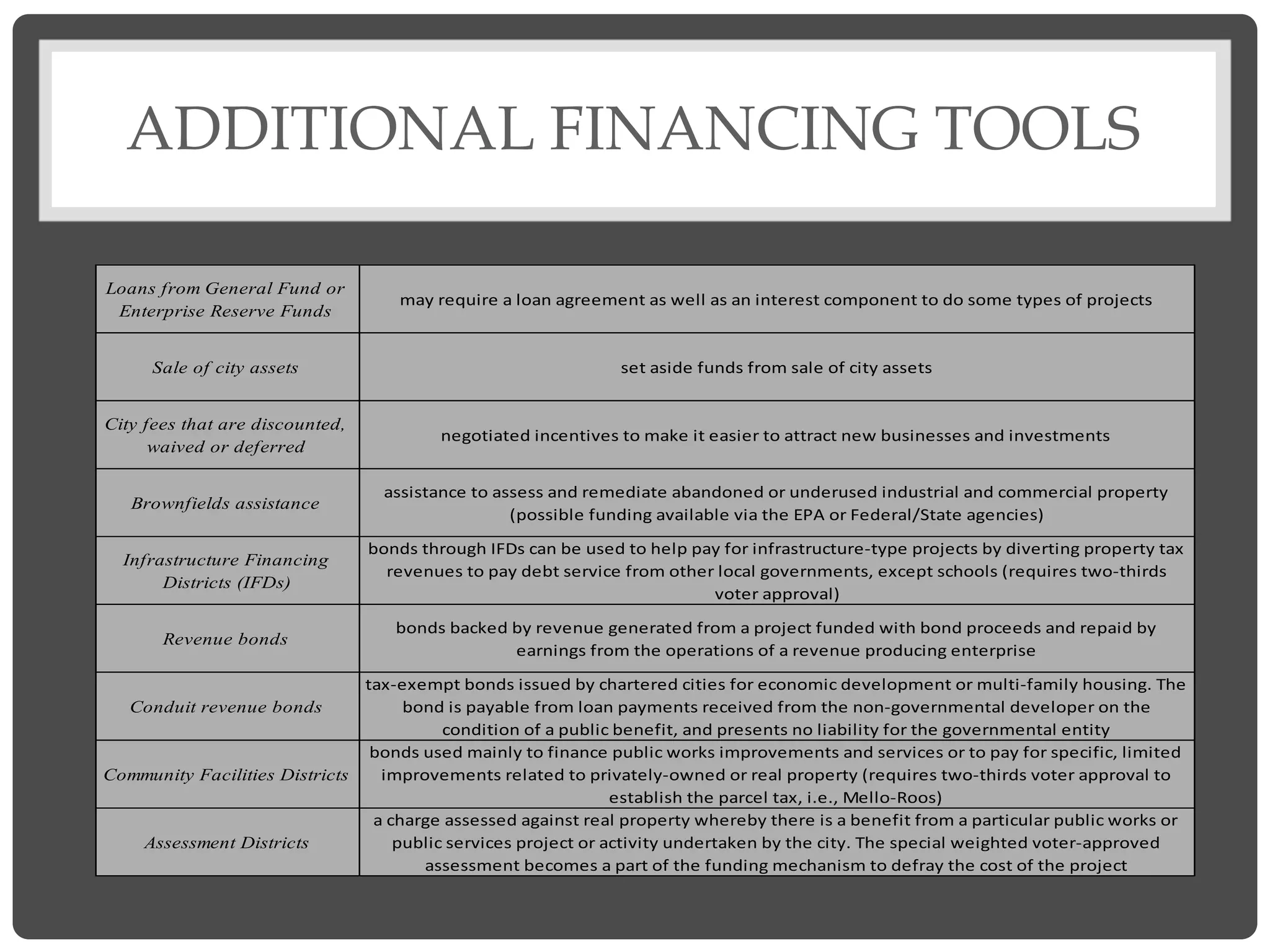 Cra group 1 powerpoint 1 | PDF