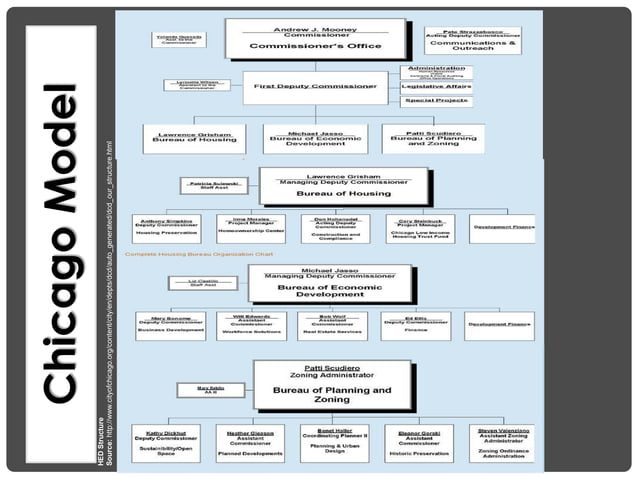 Cra group 1 powerpoint 1 | PDF